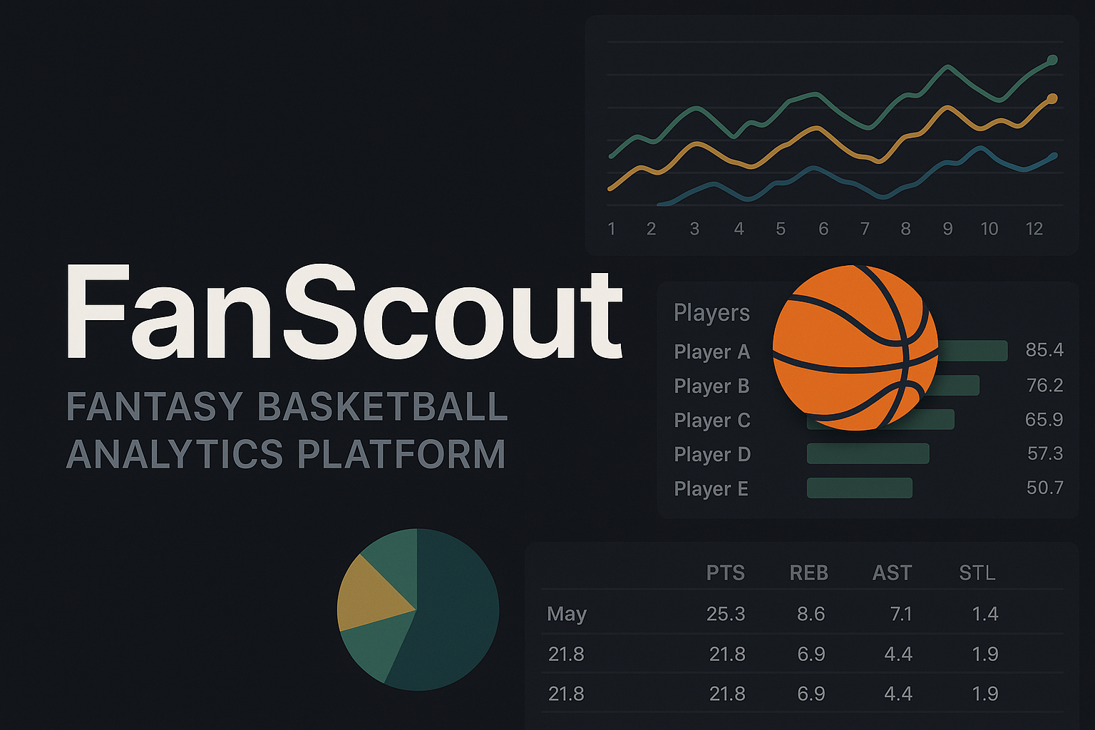 Fantasy Basketball Rankings & Projections for Long Season and Daily NBA Fantasy Basketball